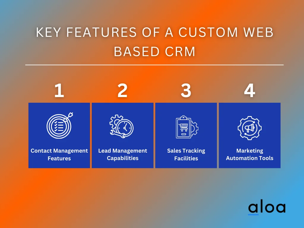 How to Build a Custom Web Based CRM From Scratch: 2024 Guide